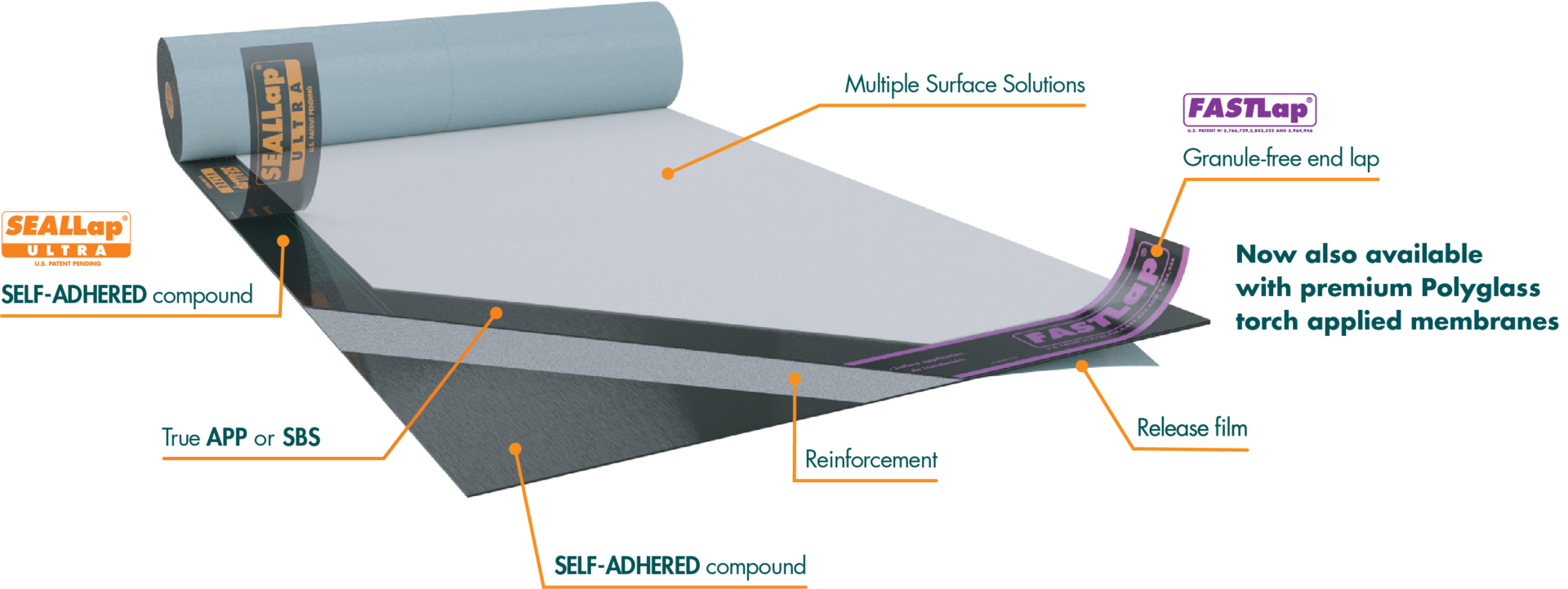 mod•bit•i•fi•ca•tion™ - Polyglass U.S.A