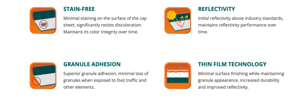 Polyfresko Given Spotlight on Roofer's Podcast - Polyglass U.S.A., Inc.